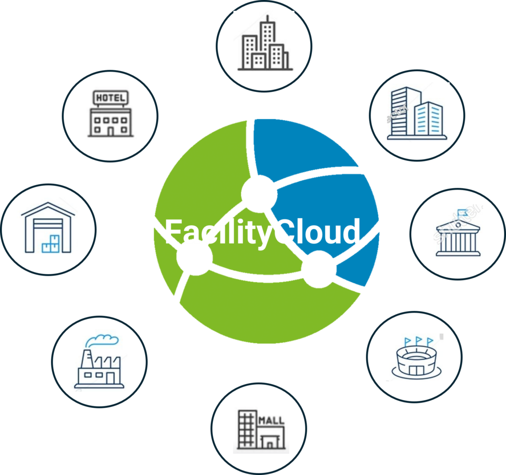 FacilityCloud - Green Mobility Solutions GmbH